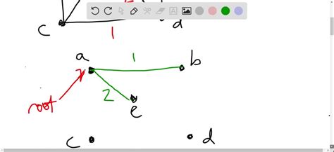 Solvedfind The Minimal Spanning Tree Given By Algorithm 943 For Each