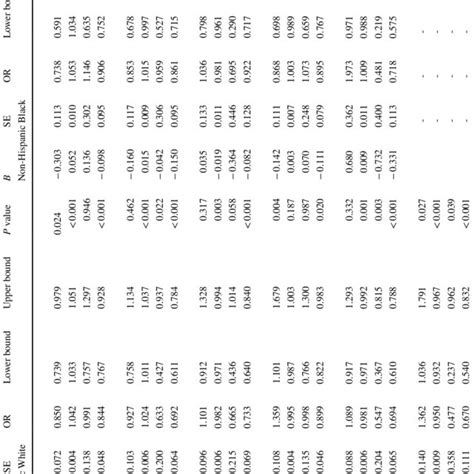 Shervin Assari Professor Associate Charles R Drew University Of