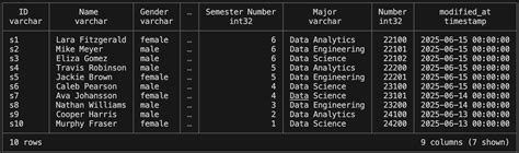 Build Your First Python Model In Dbt A Step By Step Tutorial
