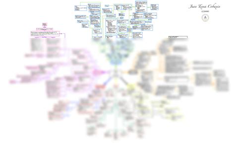 SOLUTION Mapa Conceptual Histolog A Studypool