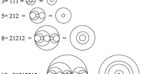 Fibonacci Progression Circular Expressions Album On Imgur
