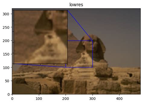 Image Super Resolution Using An Efficient Sub Pixel Cnn