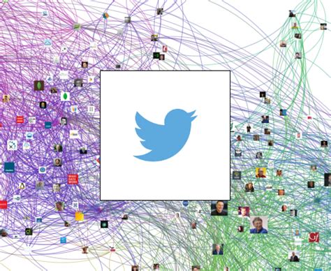 How To Visualize Your Twitter Network ·