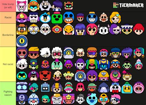 Shade Brawl Stars 2024 Tier List Community Rankings Tiermaker