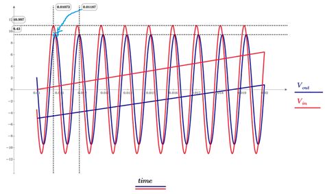 Solved How To Automatically Extract The Range Of Frequenc Ptc Community