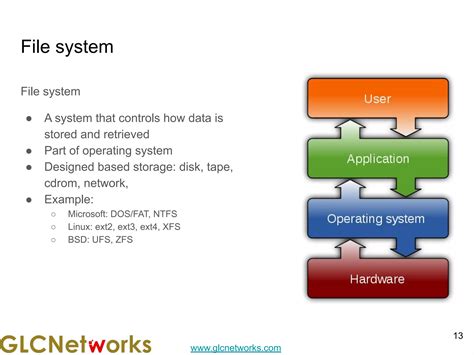 Using Zettabyte Filesystem Zfs Pdf Operating Systems Computer