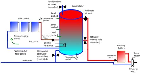Functioning Scheme 3 Download Scientific Diagram