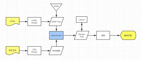 前端 Javascript代码是怎么在浏览器里面运行起来的？ 个人文章 Segmentfault 思否
