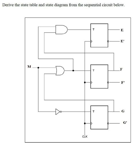 Solved Derive The State Table And State Diagram From The Chegg