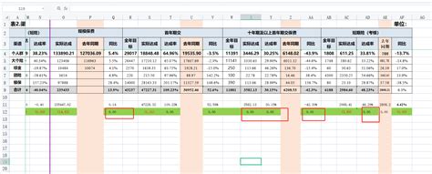 想要读取表格中某些单元格的数据,判断这些单元格是否为 0 艺赛旗社区 想要读取表格中某些单元格的数据,判断这些单元格是否为 0 艺赛旗社区