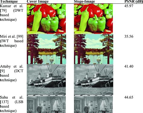 visual results of the cover and stego images generated download