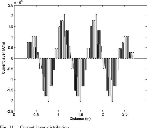 Figure 1 From Design And Analysis Of A Double Sided Linear Induction