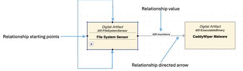 Relationships Overview