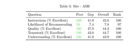 R Latex Kable Side By Side Tables Not In Outer Par Mode Stack