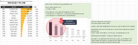 [8일차] 데이터 시각화 차트 만들기 오빠두엑셀