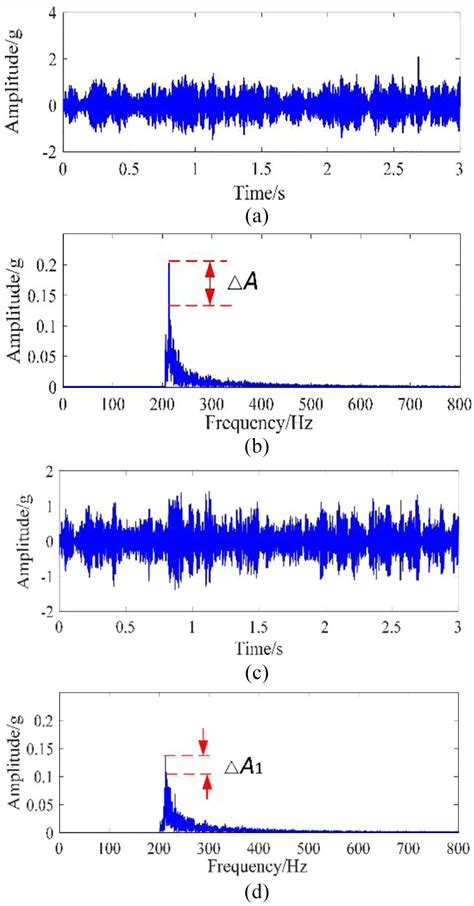 Asymmetric Second Order Stochastic Resonance Weak Fault Feature Extraction Method Jiachen Tang