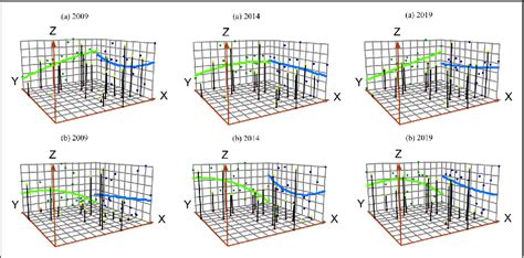 Figure 1 From Spatial Characteristics And Coupling Coordination Between Carbon Emission