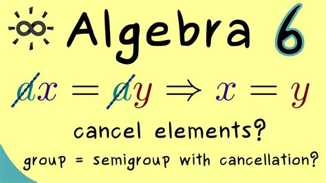 Algebra 6 Cancellation Property Youtube
