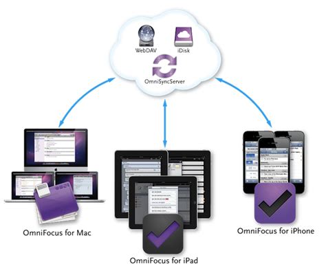 The Omni Group Posts Omni Sync Server Stats Service Coming To More Apps Macstories