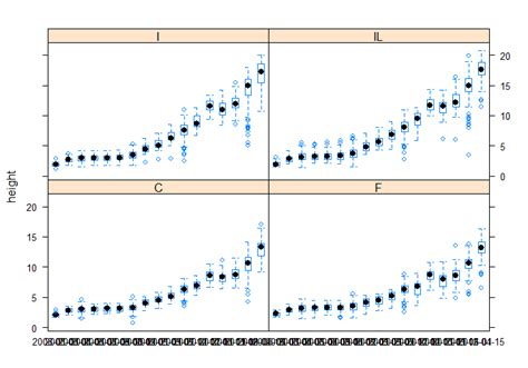 Linear Mixed Effects Model With Bootstrapping R Bloggers
