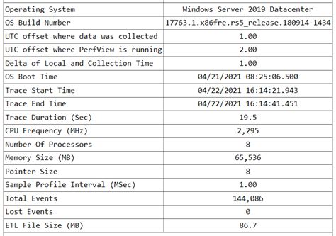 Increasing Number Of Stack Frames In Etw Traces Over Time · Issue