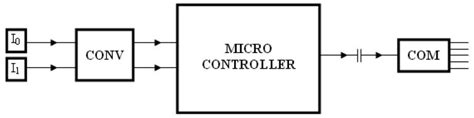 principle scheme of the data acquisition system using a microcontroller