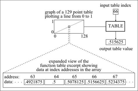 Table Lookup Synthesis Alchetron The Free Social Encyclopedia