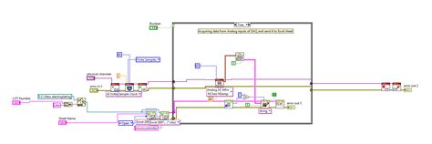 Analog Output Sampling Ni Community