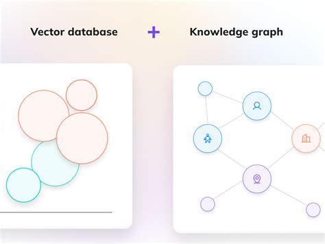 What Is Graphrag Definition Approaches And Examples Lettria