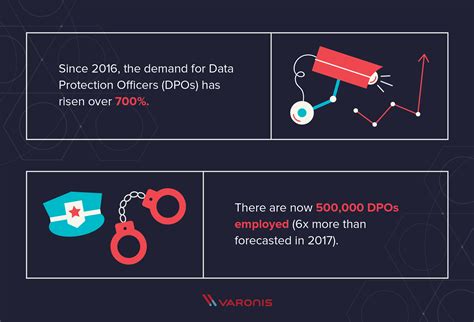 A Year In The Life Of The Gdpr Must Know Stats And Takeaways