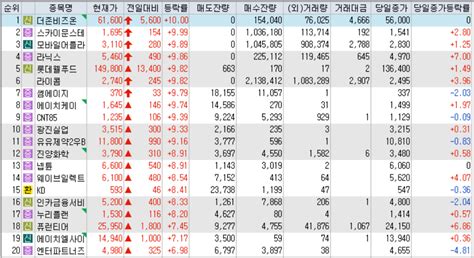 시간외 단일가 상한가 및 상승종목테마별 특징주 2024년 4월 29일 월요일 작은공방
