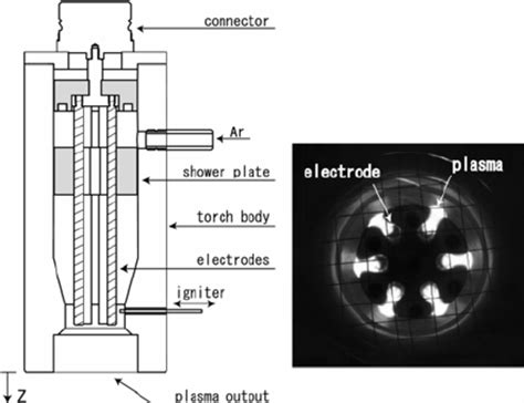 Plasma Torch And Plasma From Plasma Output Download Scientific Diagram