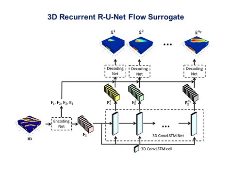 Research Visuals Smart Fields Consortium