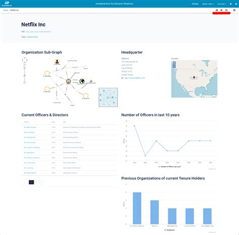 Exploring Knowledge Graphs On Amazon Neptune Using Metaphactory Aws