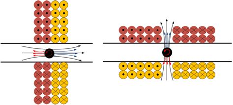 Schematic Diagram Of Inductance Detection Mode A Dual Coils Download Scientific Diagram