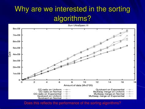 Ppt Adaptive Sorting Powerpoint Presentation Free Download Id4264889
