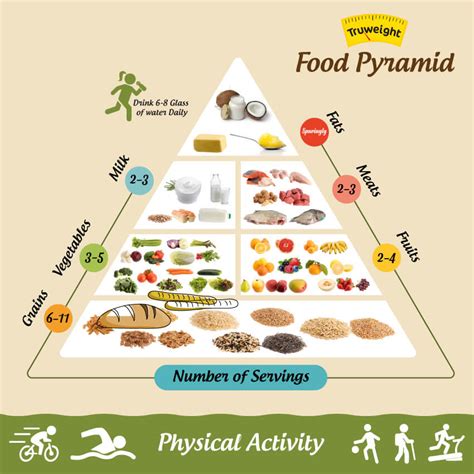 Servings Per Day Food Pyramid Food Pyramid