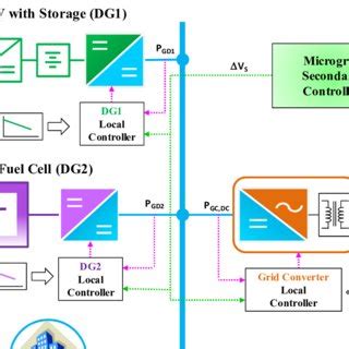 Connection Of The Interface Between Microgrid And Elec Ic Grid