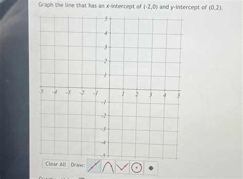 solved graph the line that has an x intercept of 2 0 ﻿and