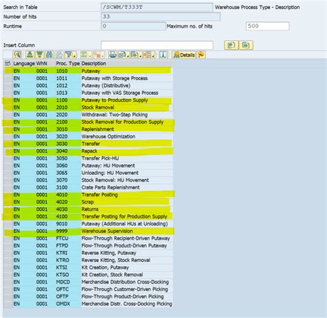 Sap Ewm Cf112 Setting Up Wpt For Ewm Warehouse Configuration