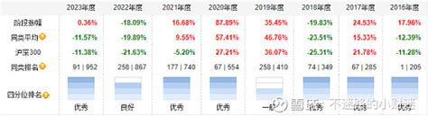 范妍正式离任遗留产品该去何从 1规模之争导致正式离任4月3日圆信永丰基金公告范妍因个人原因离任副总经理职务同时也将卸任其管理