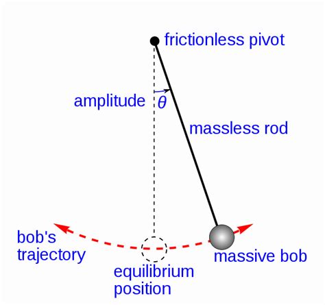 What Is Gravity Gravitation Law Of Gravity Facts Theory