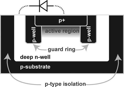 Cmos Spad As Fabricated In A High Voltage 0 35 M Cmos Process Download Scientific Diagram