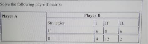 Solved Solve The Following Pay Off Matrix Table Player Chegg