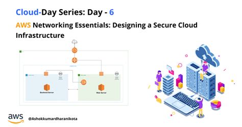 Ashok Kumar Dharanikota On Linkedin Aws Networking Essentials