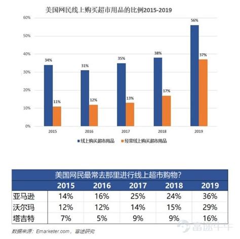 沃尔玛的电商变革零售巨无霸的梦想照进现实之路 派沃设计