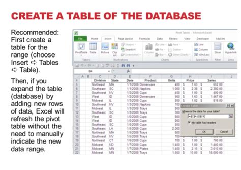 Excel Pivot Table Training Accelerate Analytics Decision Making Learn Excel Now