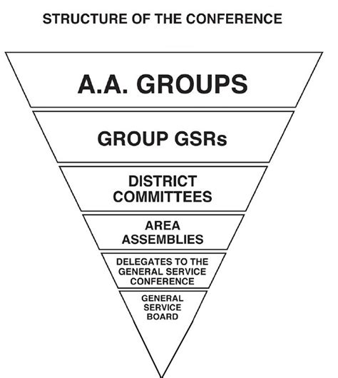 Aa Australia Members Website