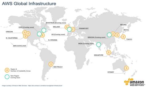 Mani Bhaskar Edula On Linkedin 🚀 Unleashing The Power Of Aws Global