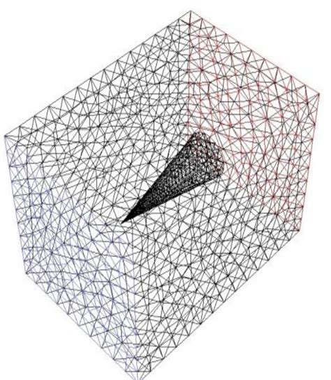 3 Mesh Of Enclosure For Conical Nose Cone Using The